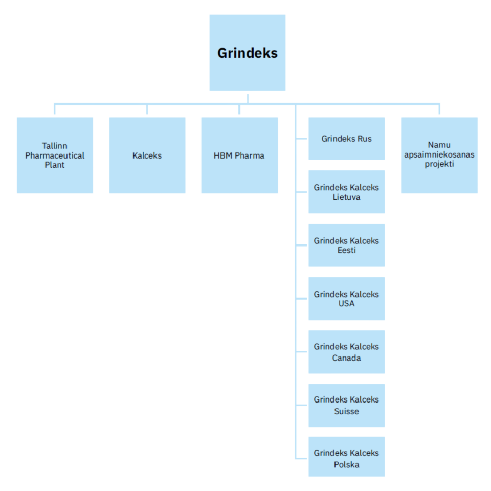 О нас - Grindeks